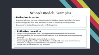 What is reflective teaching? | PPT