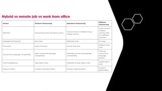 What is Remote Working - Definition, Benefits, Types, & Challenges.pptx