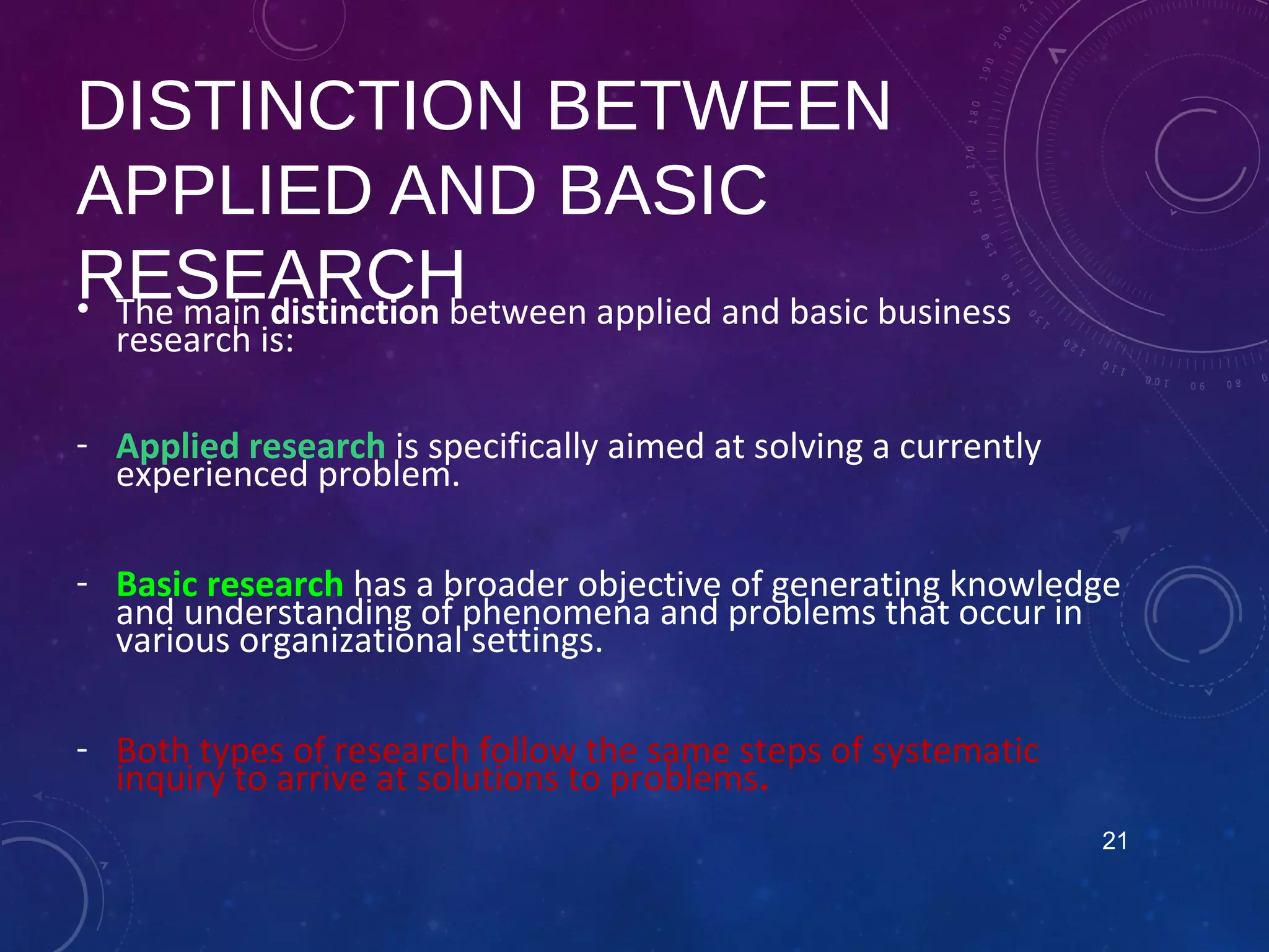 What is Research ? | Introduction To Research | Basic & Applied ...