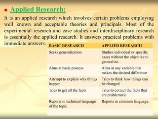 what is research lec-1 (1).pptx