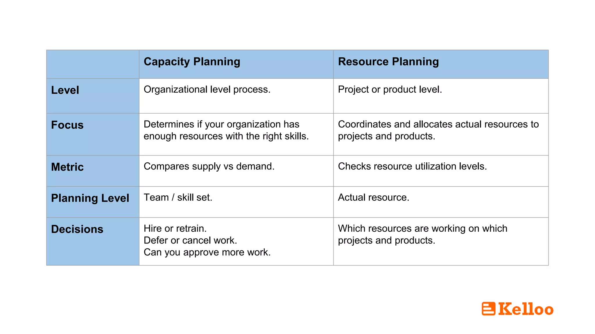 What is resource capacity planning? | PPTX