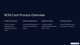 What Is Revenue Cycle Management in Healthcare A Beginner’s Guide | PPT
