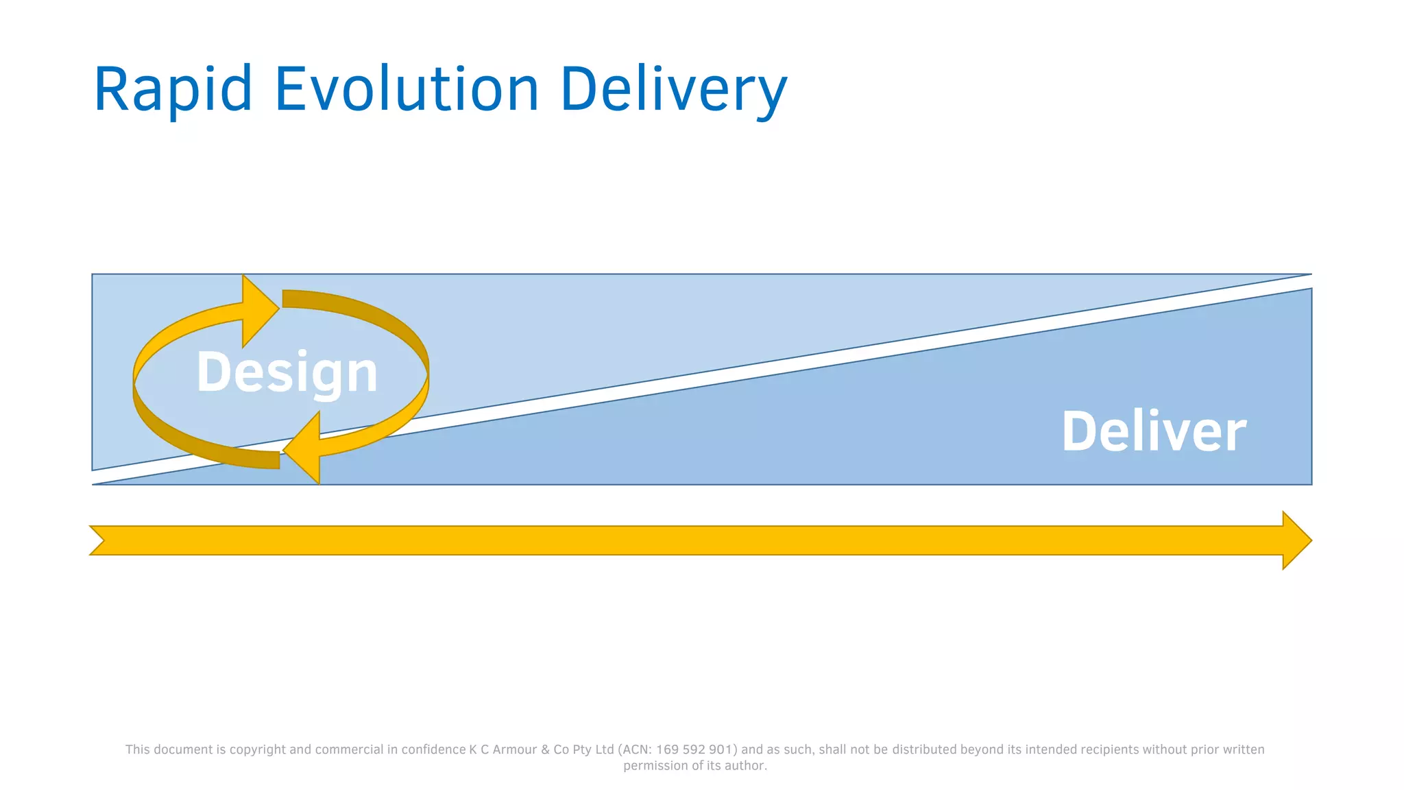 What is Rapid Evolution Delivery | PPT
