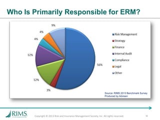 What is RIMS Doing? | PPT