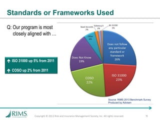 What is RIMS Doing? | PPT
