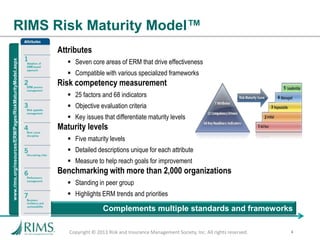 What is RIMS Doing? | PPT