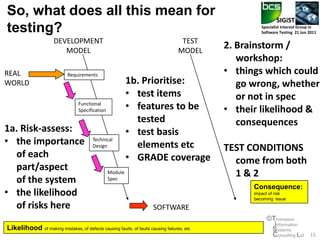What is Risk? - lightning talk for software testers (2011) | PPT | Free ...