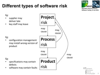 What is Risk? - lightning talk for software testers (2011) | PPT