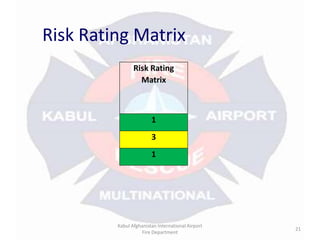 Risk Assessment | PPTX | Medical Tests | Medical Health