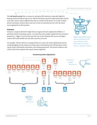 What is robotic process automation - a guide to RPA | PDF