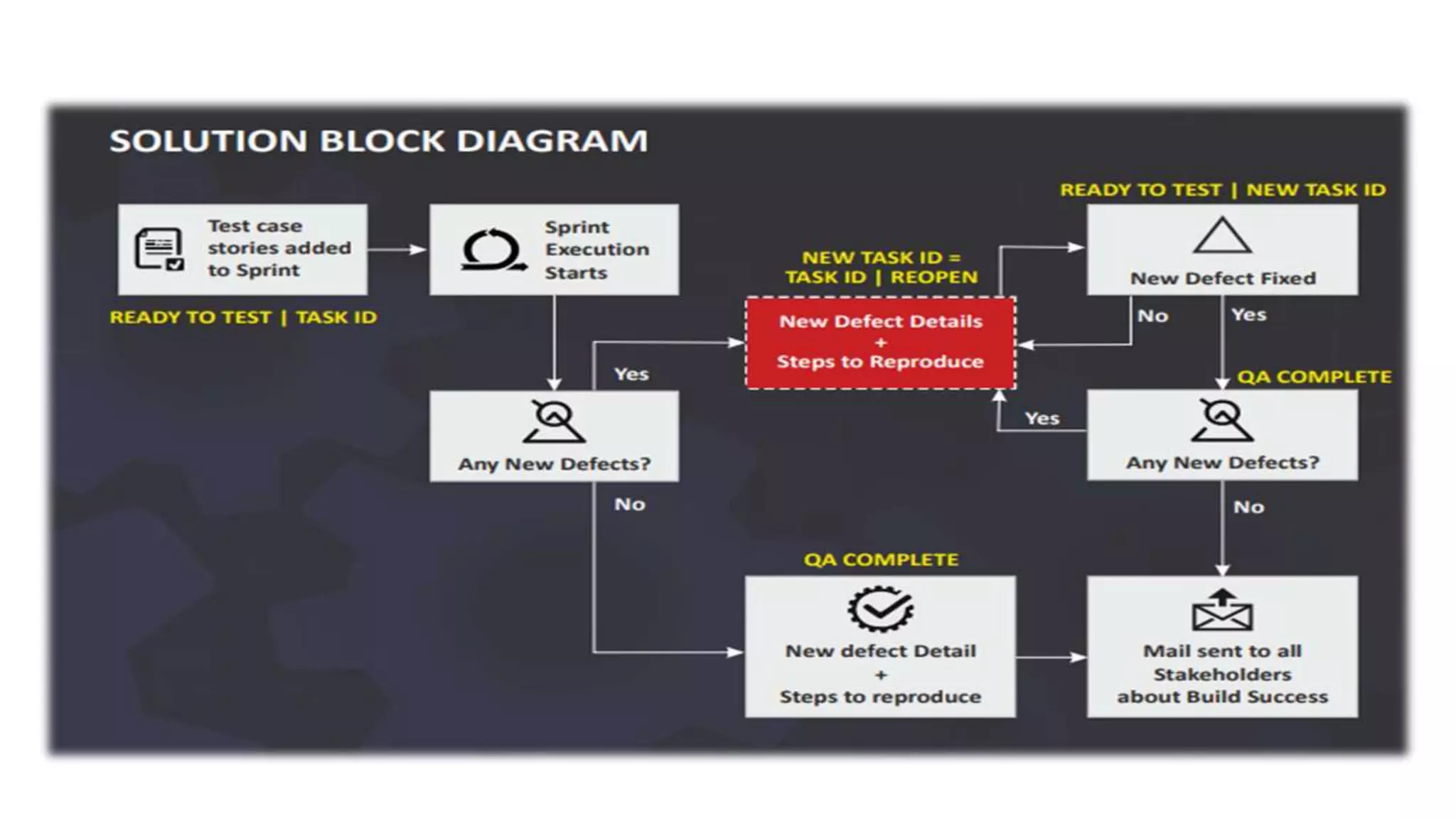 Introduction to Robotic Process Automation (rpa) and RPA Case Study | PPTX