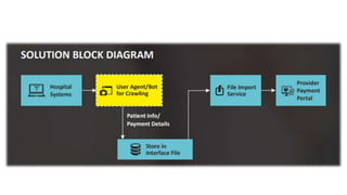 Introduction to Robotic Process Automation (rpa) and RPA Case Study | PPTX