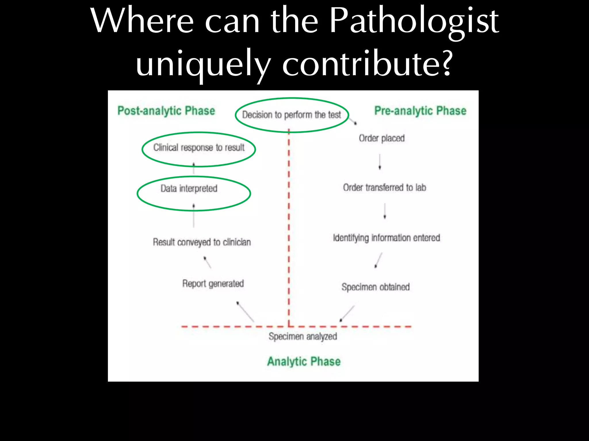 What is role of pathologist | PPTX