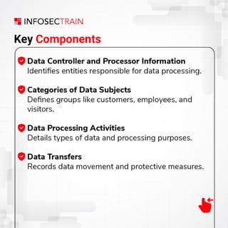 Demystifying Records of Processing Activities (ROPA): Essential ...