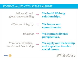What is Rotary? | PPT