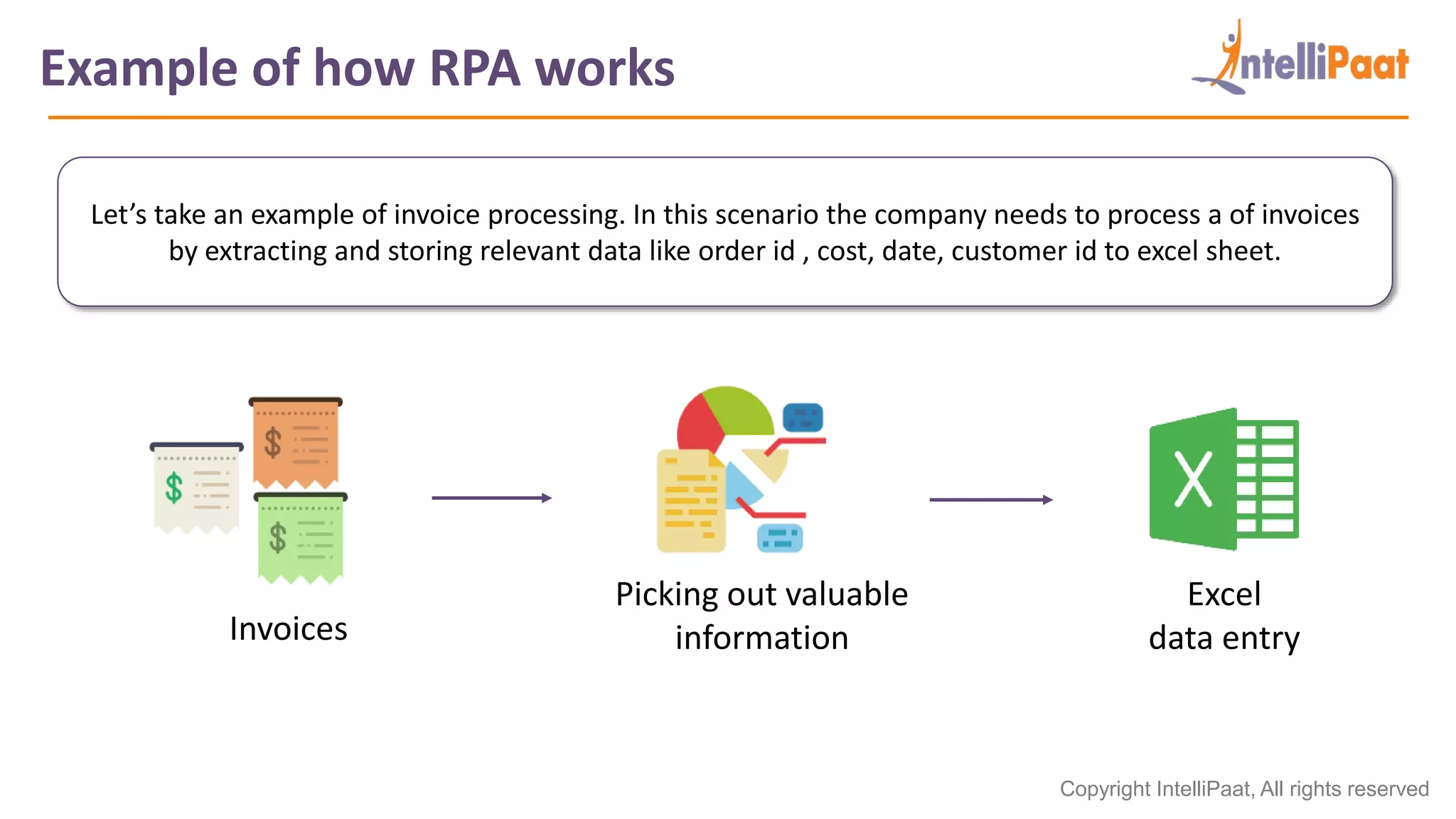 What is RPA? | PPTX