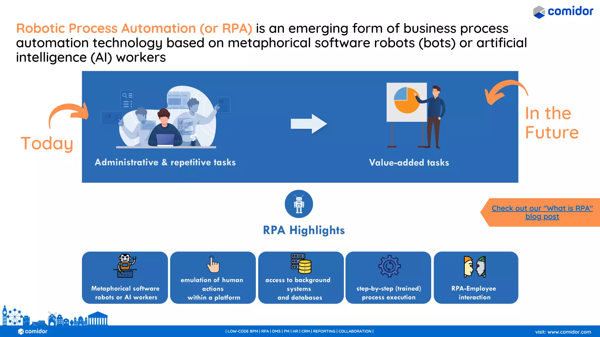 What is Robotic Process Automation-RPA | PPT