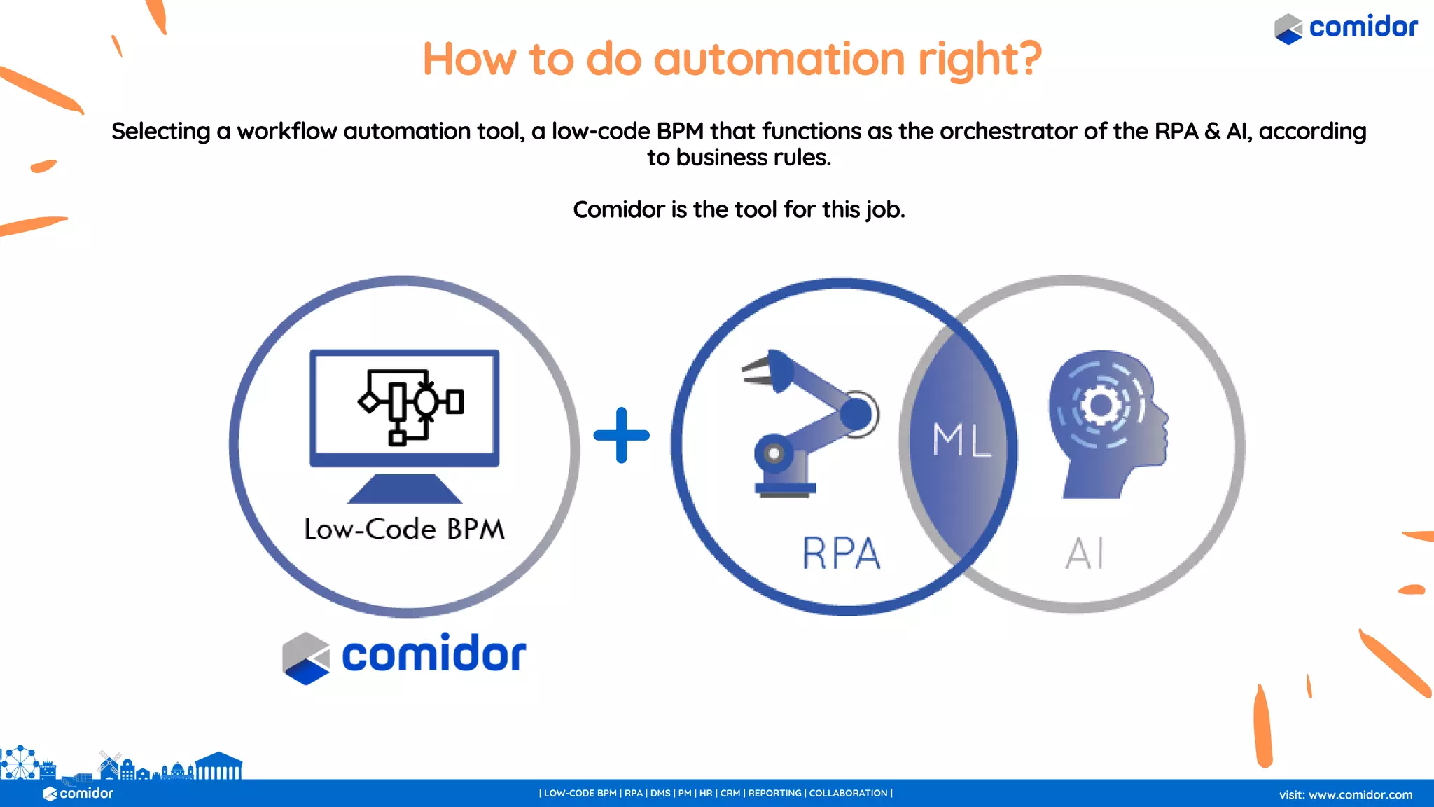 What is Robotic Process Automation-RPA | PPT