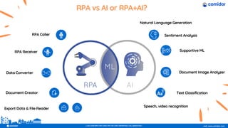 What is Robotic Process Automation-RPA | PPT