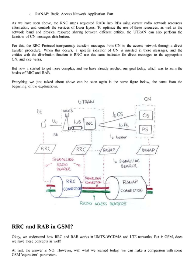 RRC Vs RAB | DOCX | Computer Networking | Computing