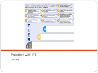 What is RTI? | PPT