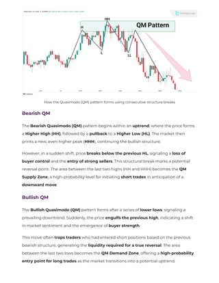 What Is RTM Price Action? Using RBR, DBR, DBD, and RBD Structures in ...