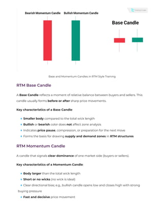 What Is RTM Price Action? Using RBR, DBR, DBD, and RBD Structures in ...