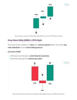 What Is RTM Price Action? Using RBR, DBR, DBD, and RBD Structures in ...