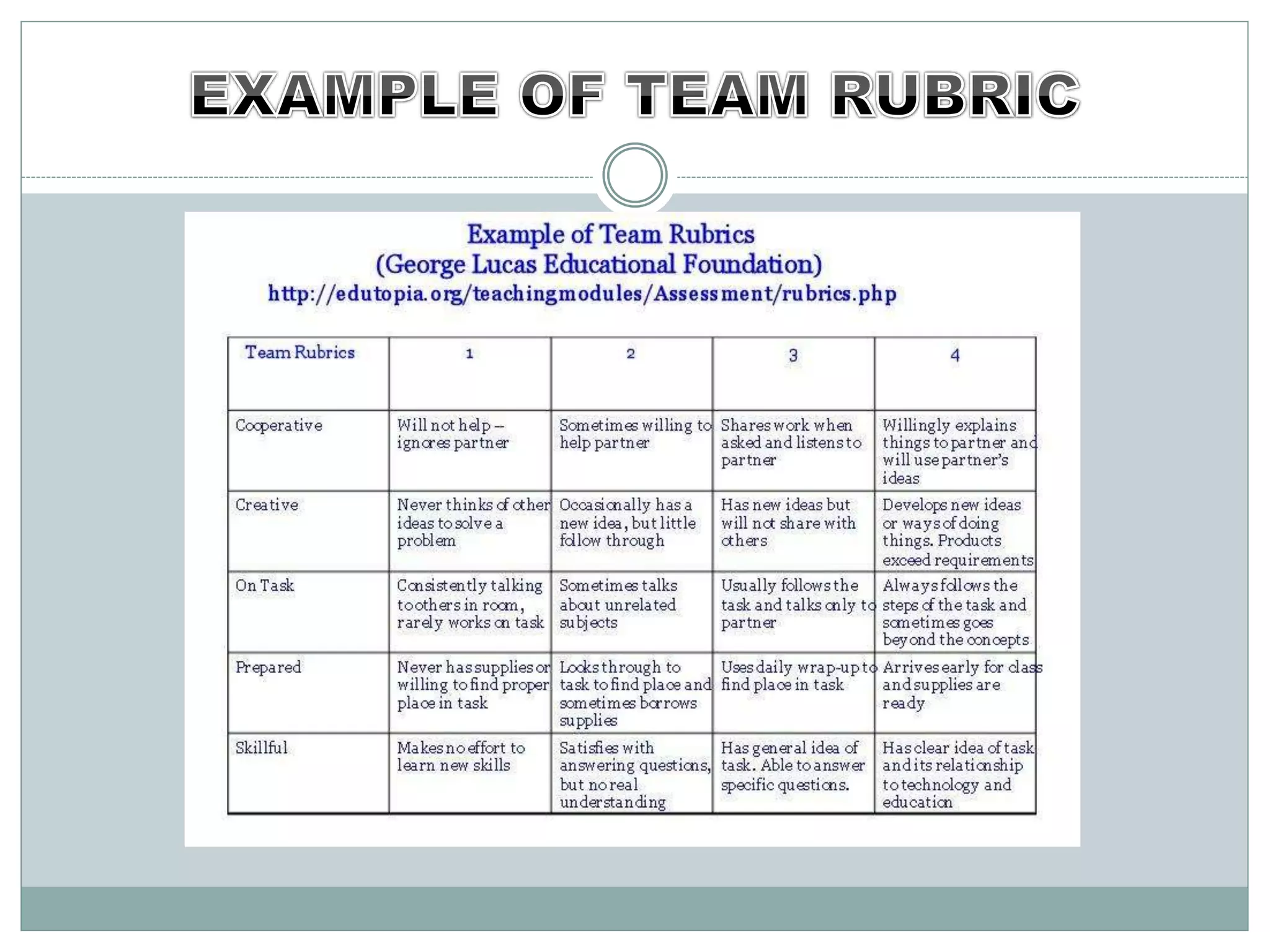 What is rubrics file 2 | PPTX