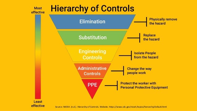 What is safety | PPTX