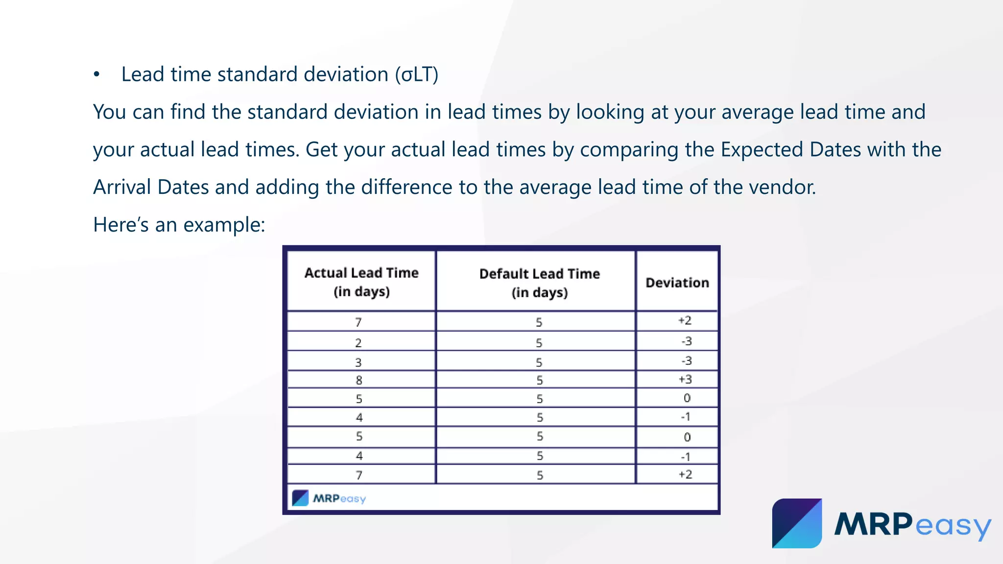 What is safety stock and how to calculate it? | PDF