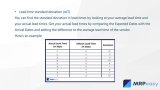 What is safety stock and how to calculate it? | PDF