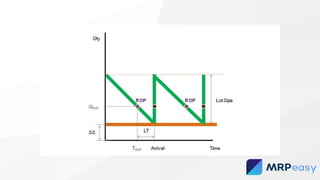 What is safety stock and how to calculate it? | PDF