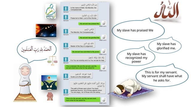 What is Salah lesson for kids Powerepoint | PPT