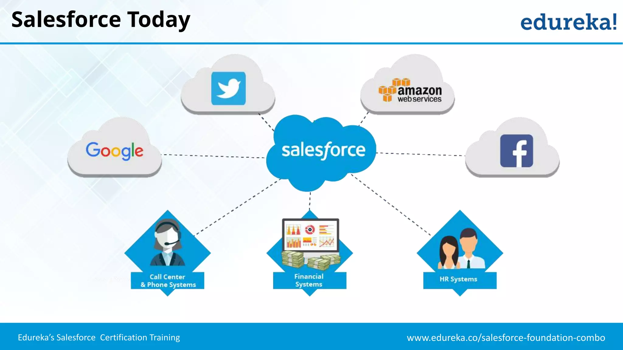 What Is Salesforce? | Salesforce Training - What Does Salesforce Do? | Salesforce Tutorial ...