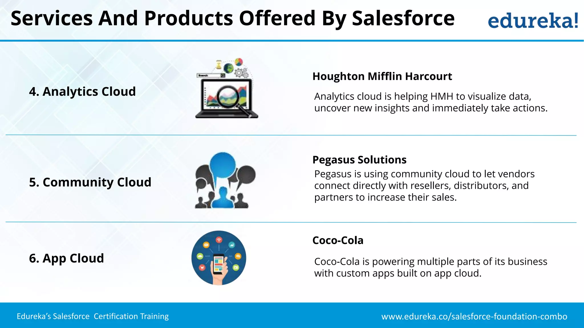 What Is Salesforce? | Salesforce Training - What Does Salesforce Do? | Salesforce Tutorial ...