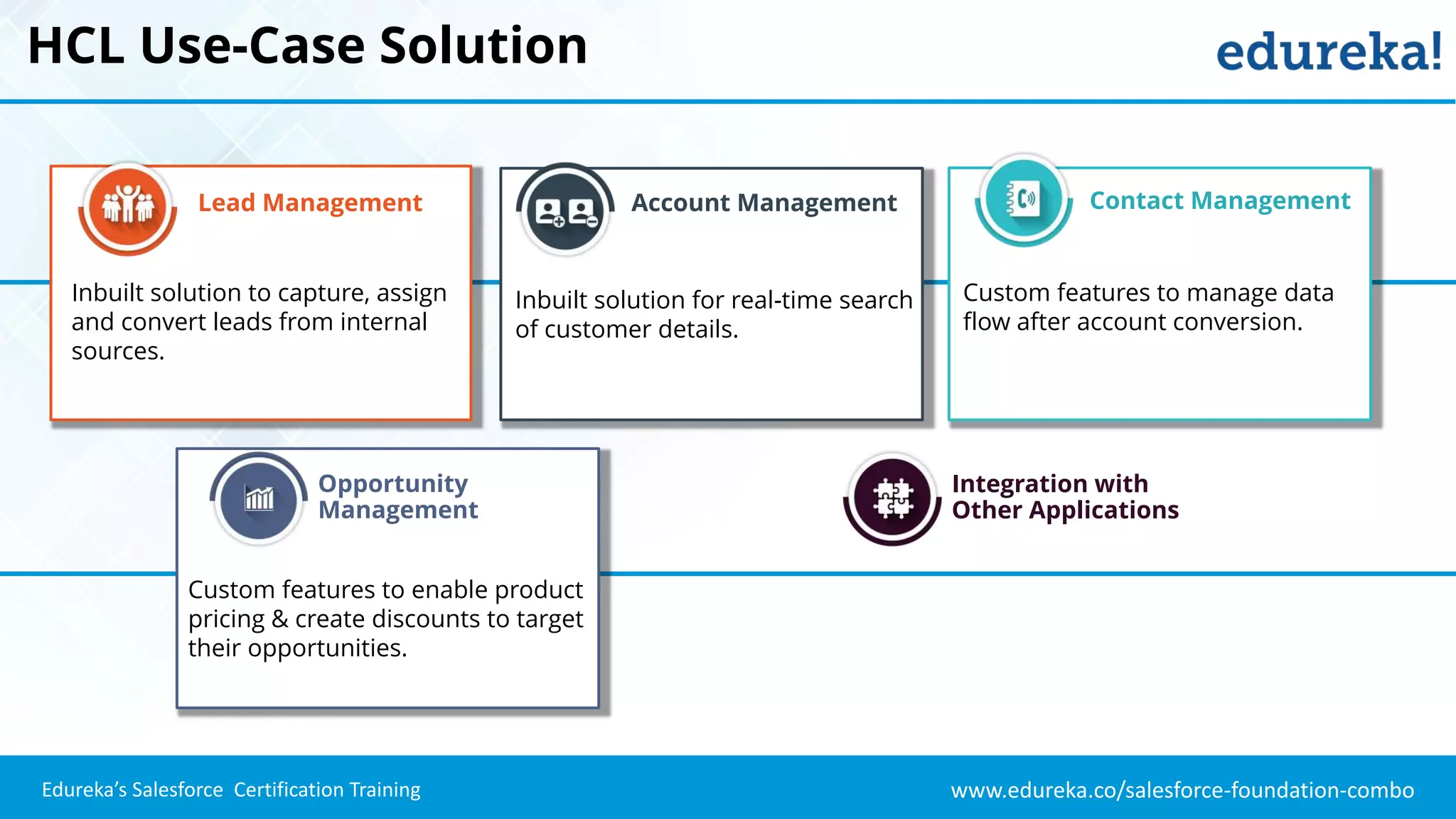 What Is Salesforce? | Salesforce Training - What Does Salesforce Do? | Salesforce Tutorial ...