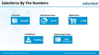 What Is Salesforce? | Salesforce Training - What Does Salesforce Do? | Salesforce Tutorial ...