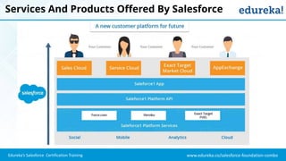 What Is Salesforce? | Salesforce Training - What Does Salesforce Do? | Salesforce Tutorial ...
