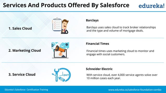 What Is Salesforce? | Salesforce Training - What Does Salesforce Do? | Salesforce Tutorial ...