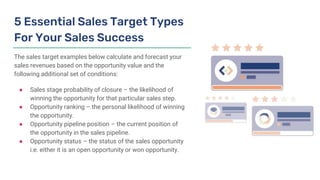 What is A Sales Target And How Do You Track It? | PPT