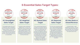 What is A Sales Target And How Do You Track It? | PPT
