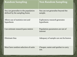 what is sampling typer of sampling (1).ppt