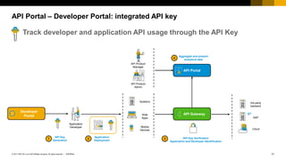 What is SAP API Management_.pdf