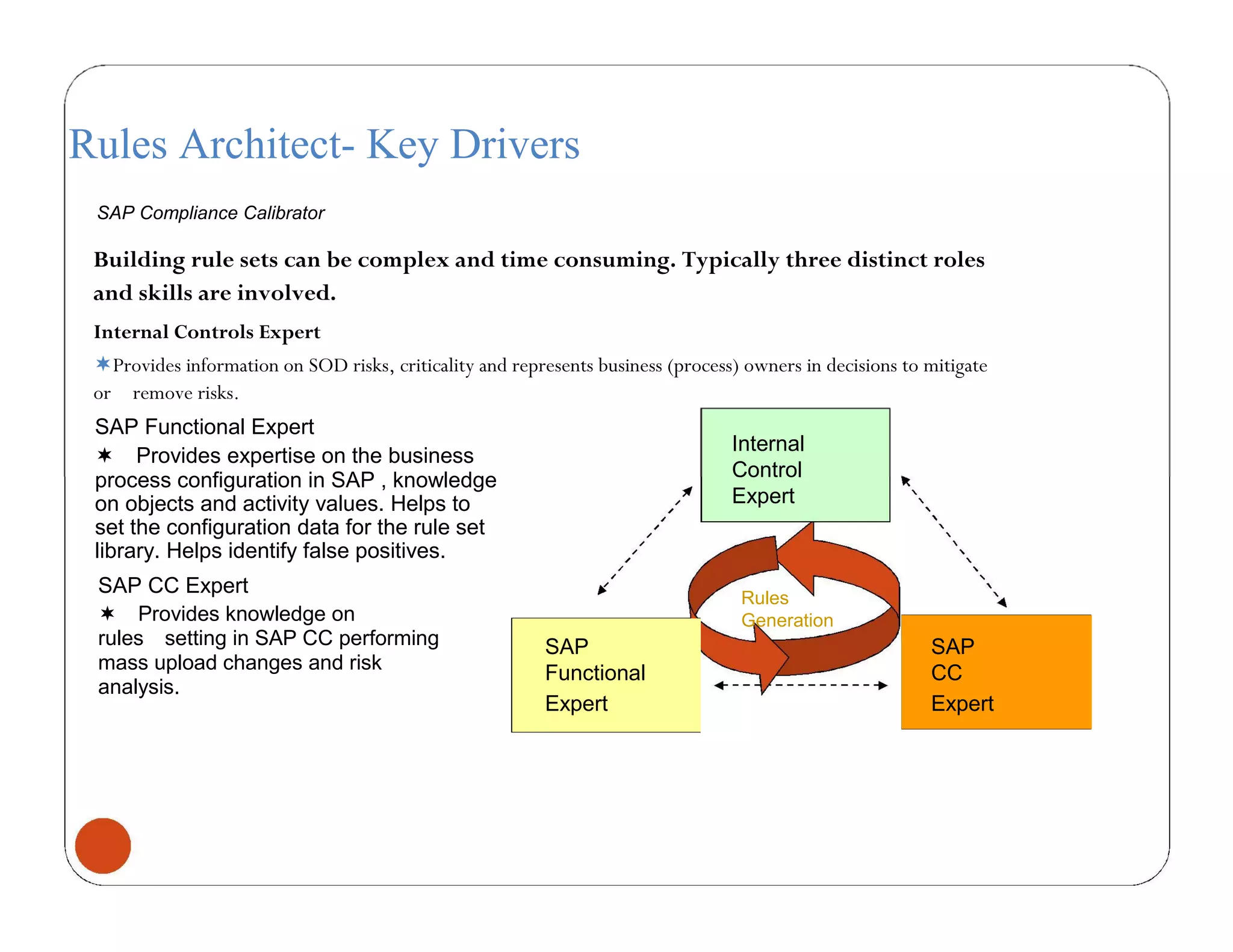 Sap GRC Basic Information | GRC 12 online training | PDF