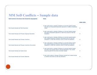 Sap GRC Basic Information | GRC 12 online training | PDF