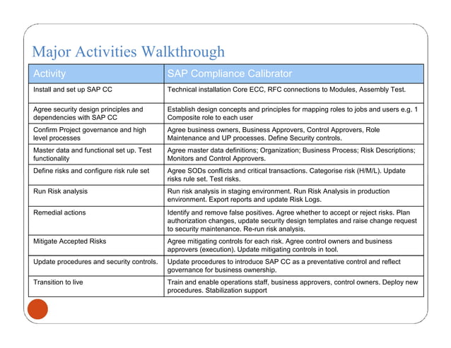 Sap GRC Basic Information | GRC 12 online training | PDF