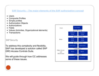 Sap GRC Basic Information | GRC 12 online training | PDF