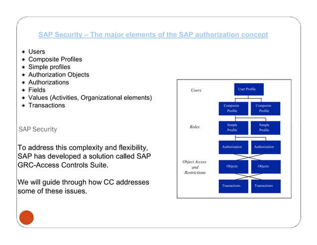 Sap GRC Basic Information | GRC 12 online training | PDF