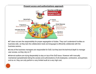 Sap GRC Basic Information | GRC 12 online training | PDF